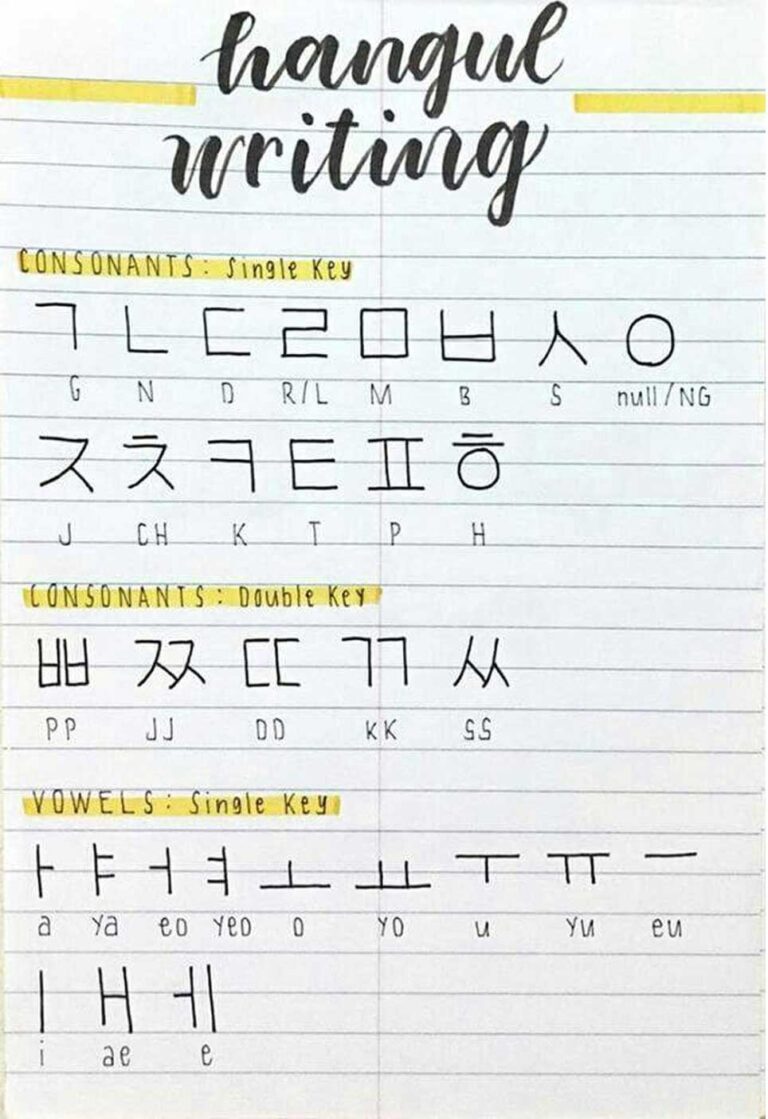 What Languages Spoken in South Korea? A Guide to Navigate Smooth ...